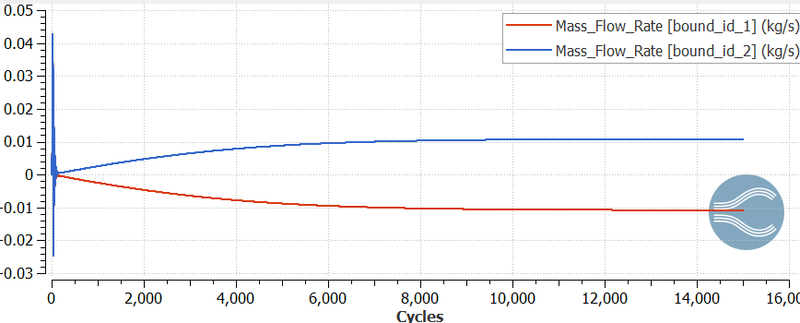 Channel flow simulation using CONVERGE CFD : Skill-Lync